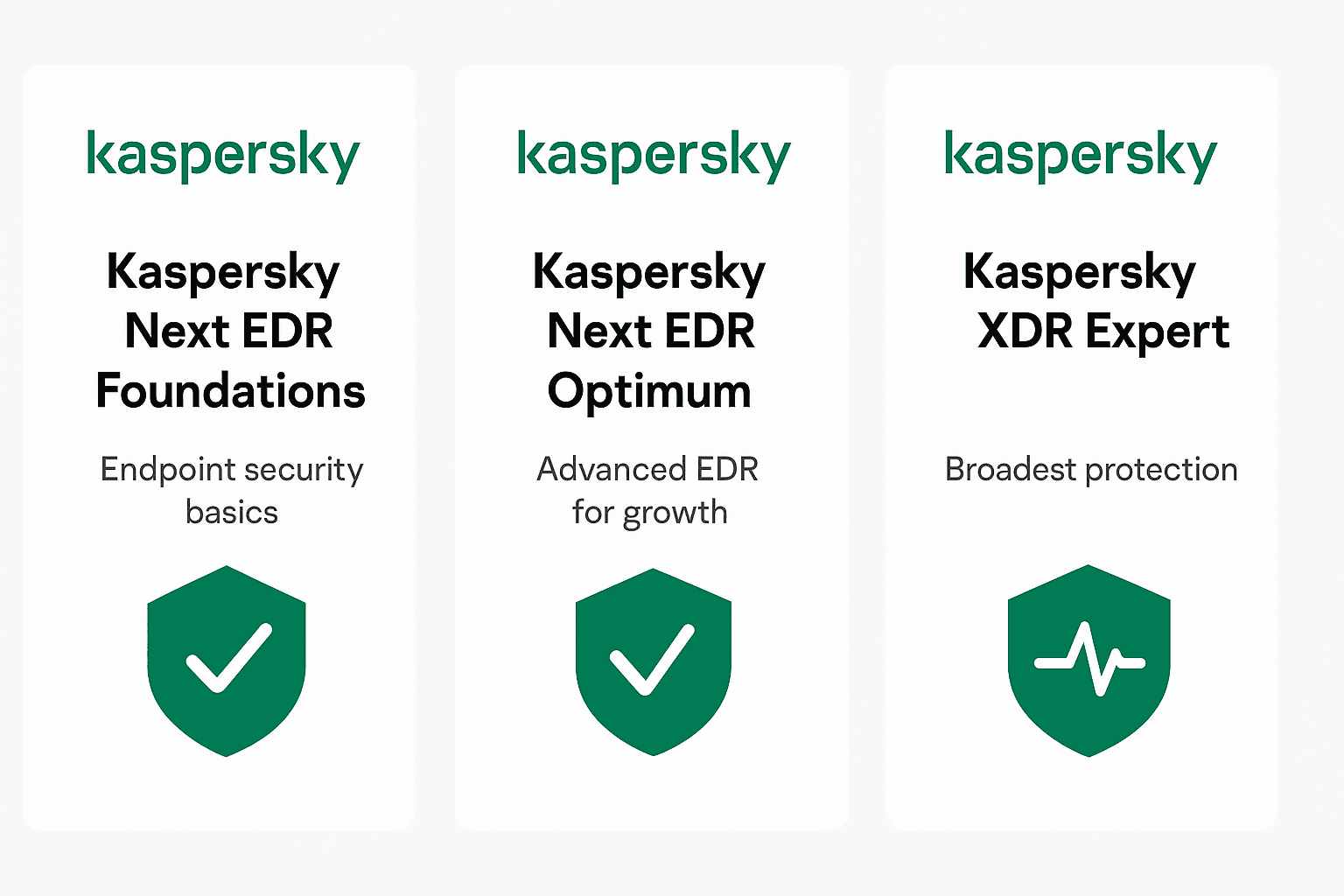 سامین پردازش: معرفی و مقایسه محصولات Kaspersky Next (EDR Foundation ...