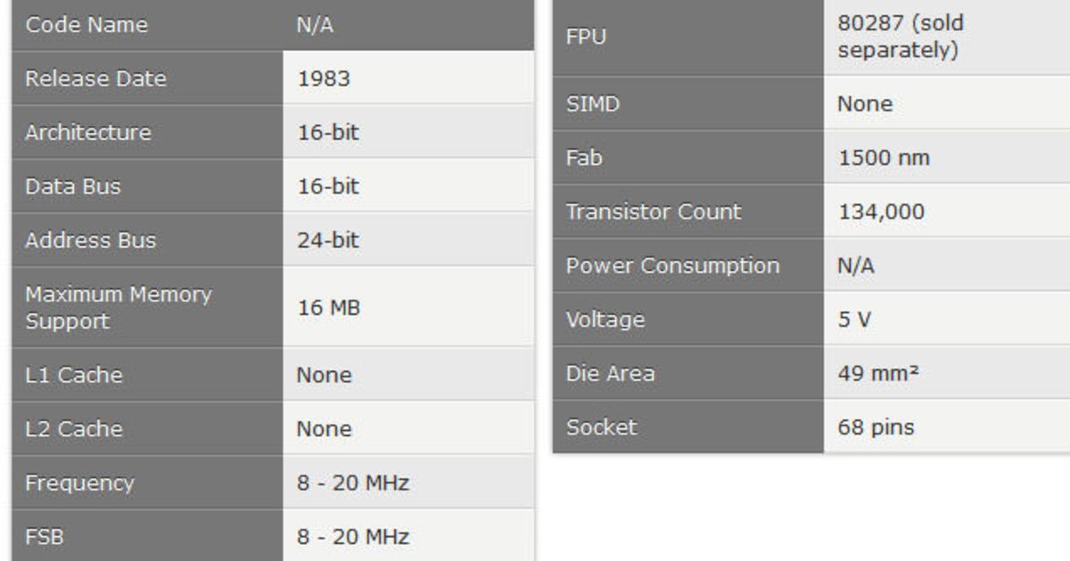تاریخچه پردازنده های AMD (قسمت اول) - زومیت