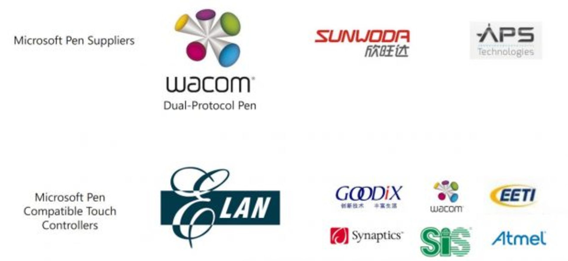 مایکروسافت با همکاری سایر شرکت‌ها به دنبال استاندارد کردن پشتیبانی از ...