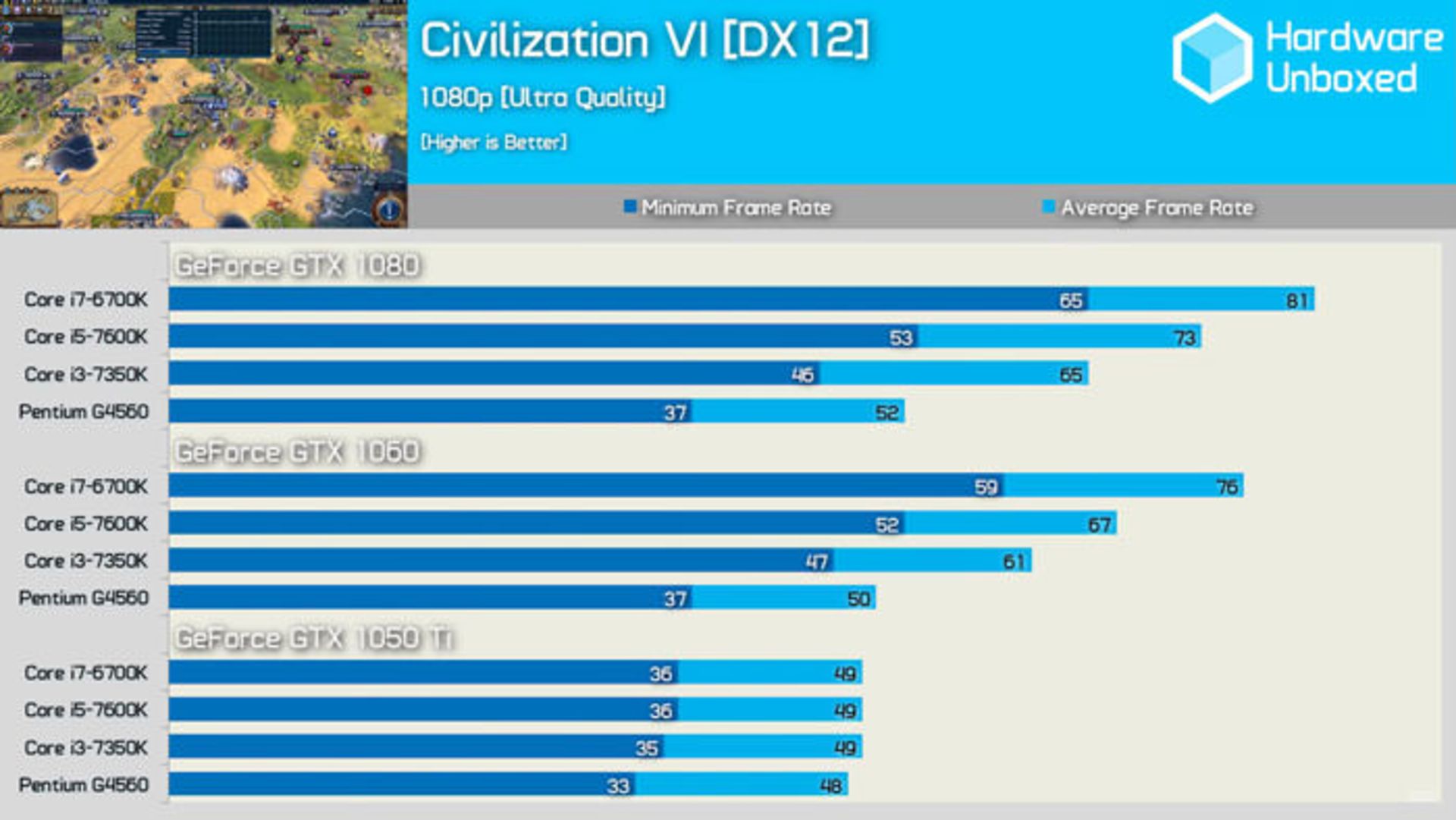 گلوگاه در رایانه چیست و چطور می‌توان با آن مقابله کرد؟
