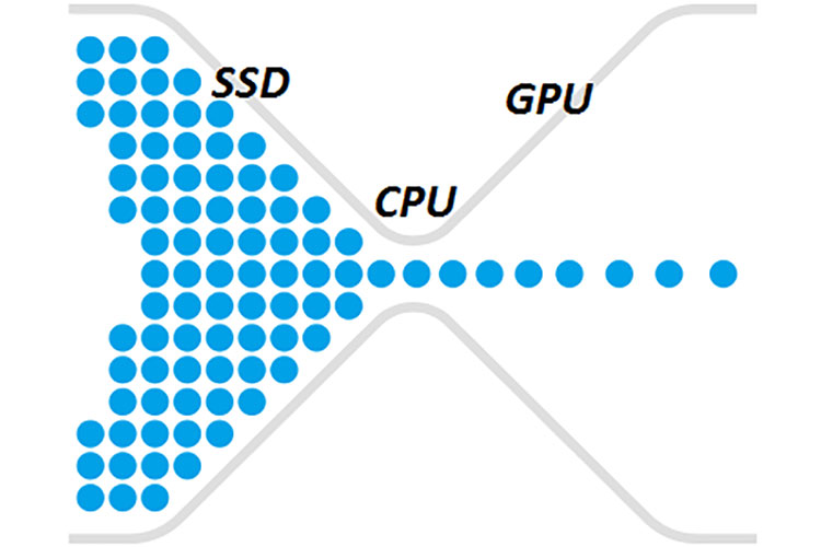 گلوگاه در رایانه چیست و چطور می‌توان با آن مقابله کرد؟