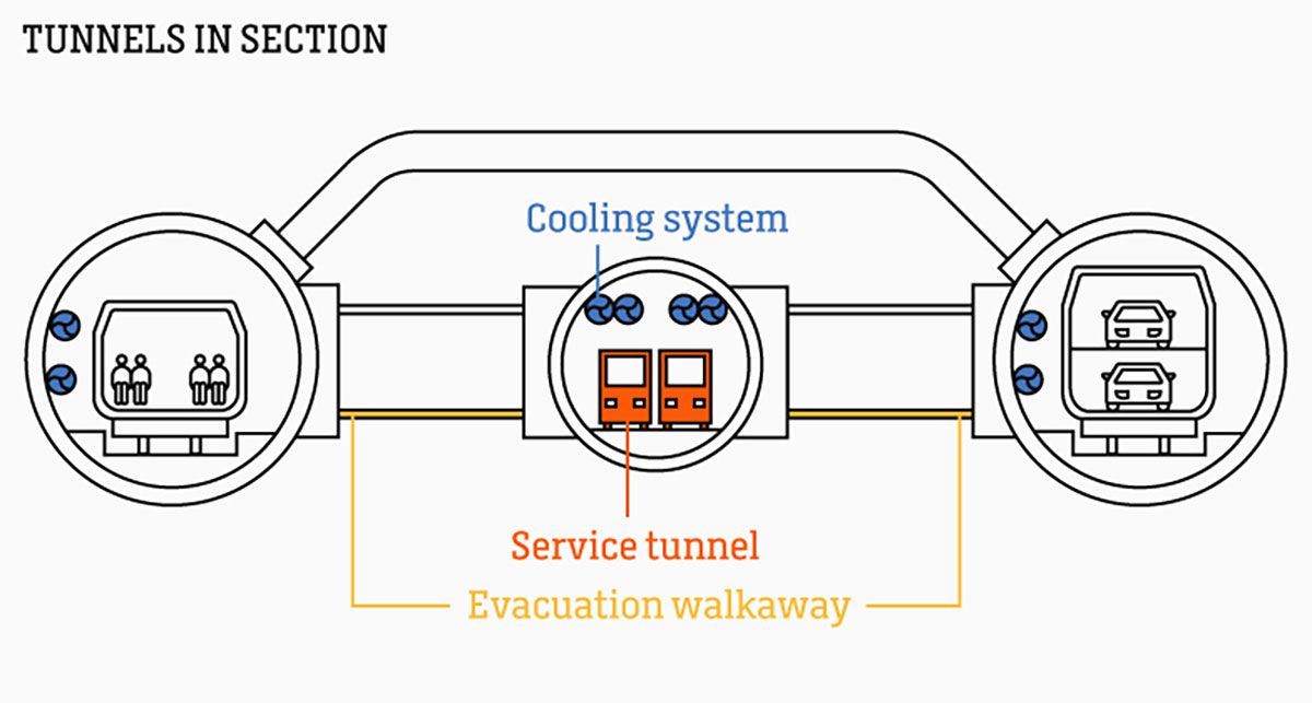 تونل مانش یا تونل شانل بلندترین تونل زیر آبی جهان ، خط اتصال بریتانیا و ...
