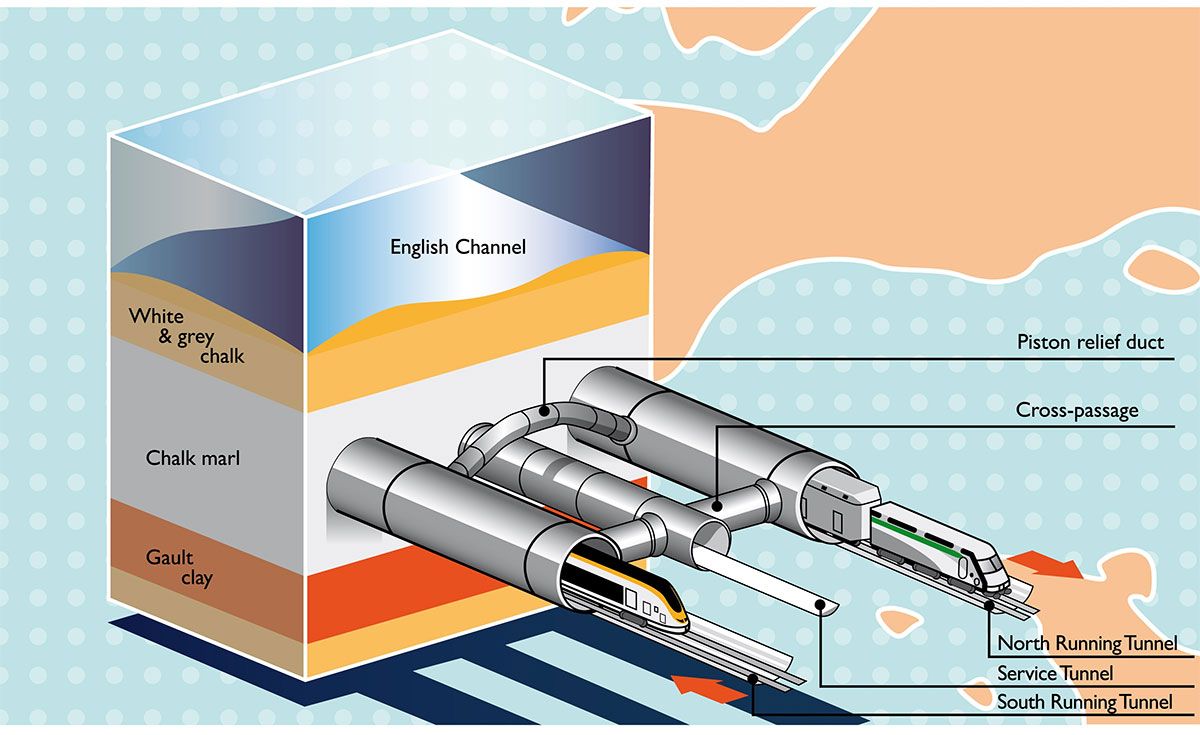 تونل مانش یا تونل شانل بلندترین تونل زیر آبی جهان ، خط اتصال بریتانیا و ...