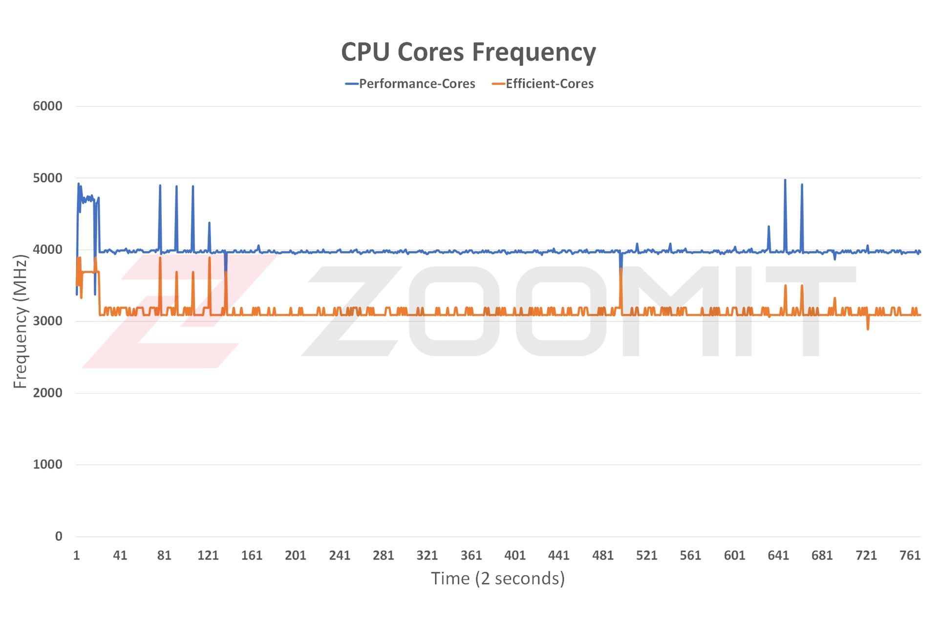 بررسی کیس گیمینگ Aegis TI5 12th ام‌اس‌آی - زومیت