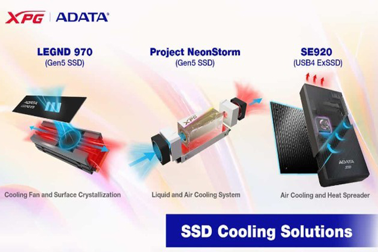 نگاهی بر ابتکارهای ADATA در کامپیوتکس 2023 برای خنک‌کردن SSD در آونگ ...