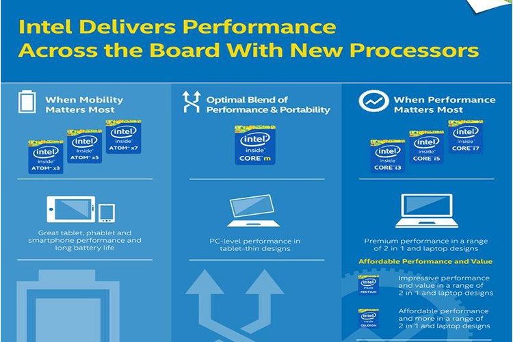 نسل بعدی پردازنده‌های اتم اینتل با نام‌های x3, x5 و X7 عرضه می‌شوند - زومیت