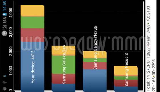 جزئیات بیشتر و مقایسه قدرت تلفن 4 هسته های LG X3 - زومیت