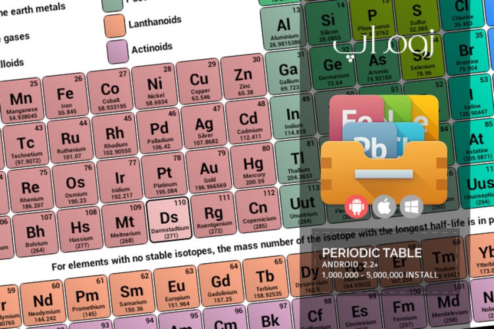 زوم‌اپ: جدول تناوبی عناصر به همراه جزئیات دقیق هر عنصر با Periodic ...