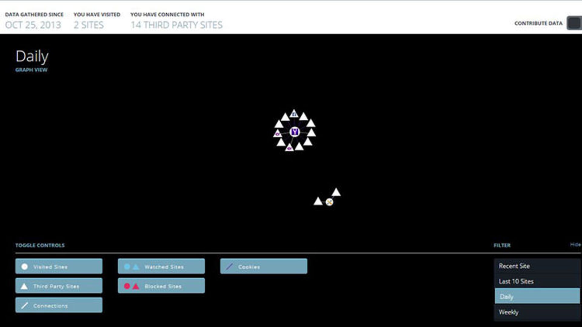 Lightbeam، پلاگین جدید فایرفاکس که نشان می‌دهد چطور وبگردی شما توسط ...