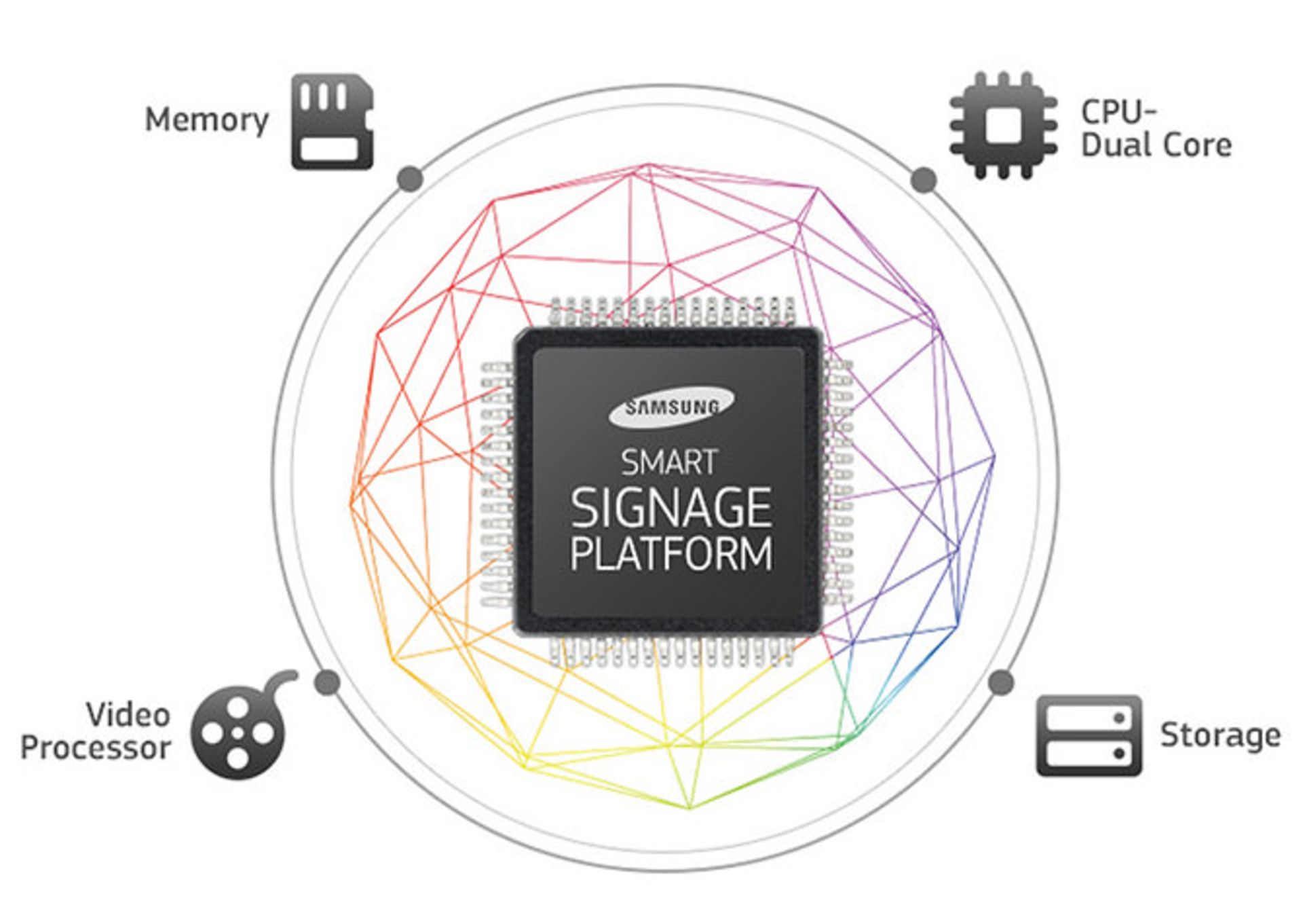 LFD، نسل جدید نمایشگر های دیجیتال - زومیت