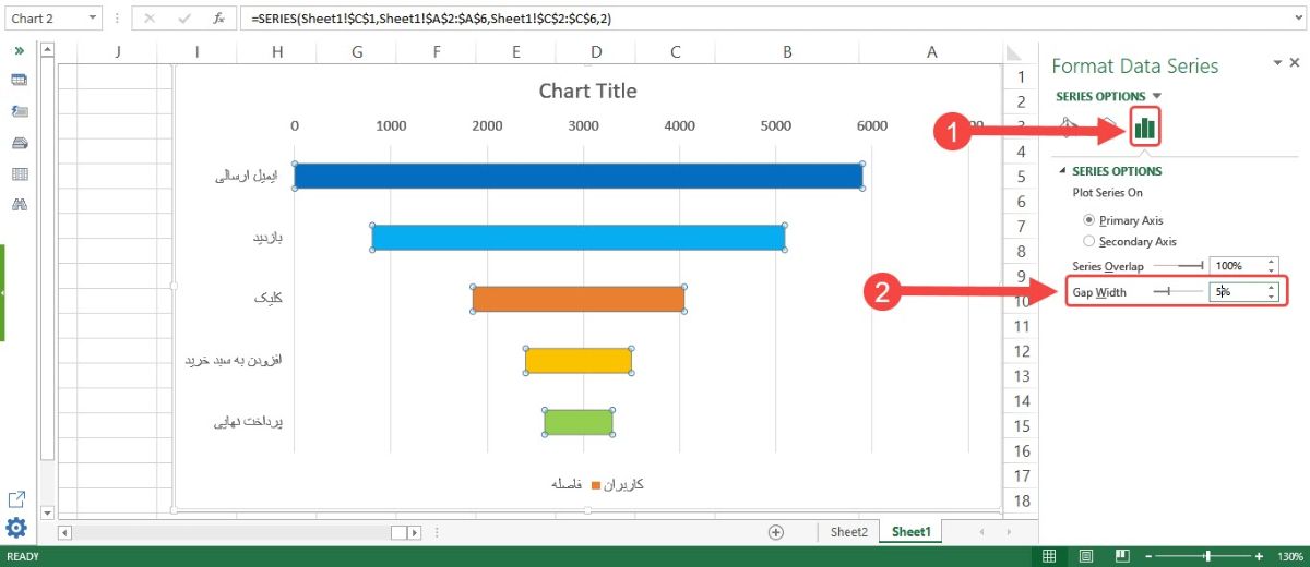 چگونه در اکسل نمودار قیفی رسم کنیم