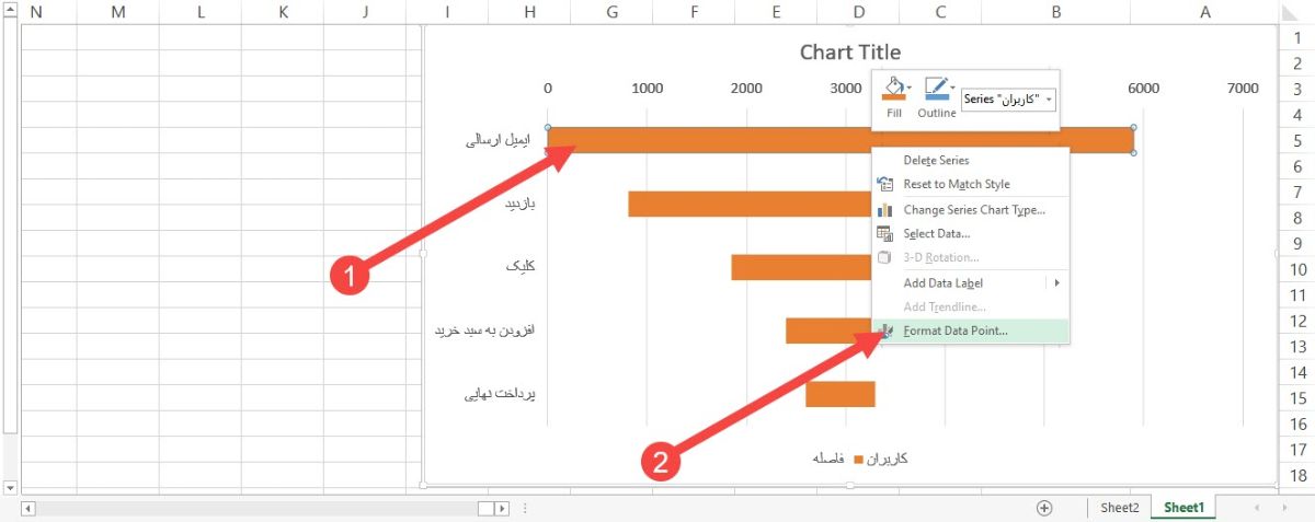 چگونه در اکسل نمودار قیفی رسم کنیم