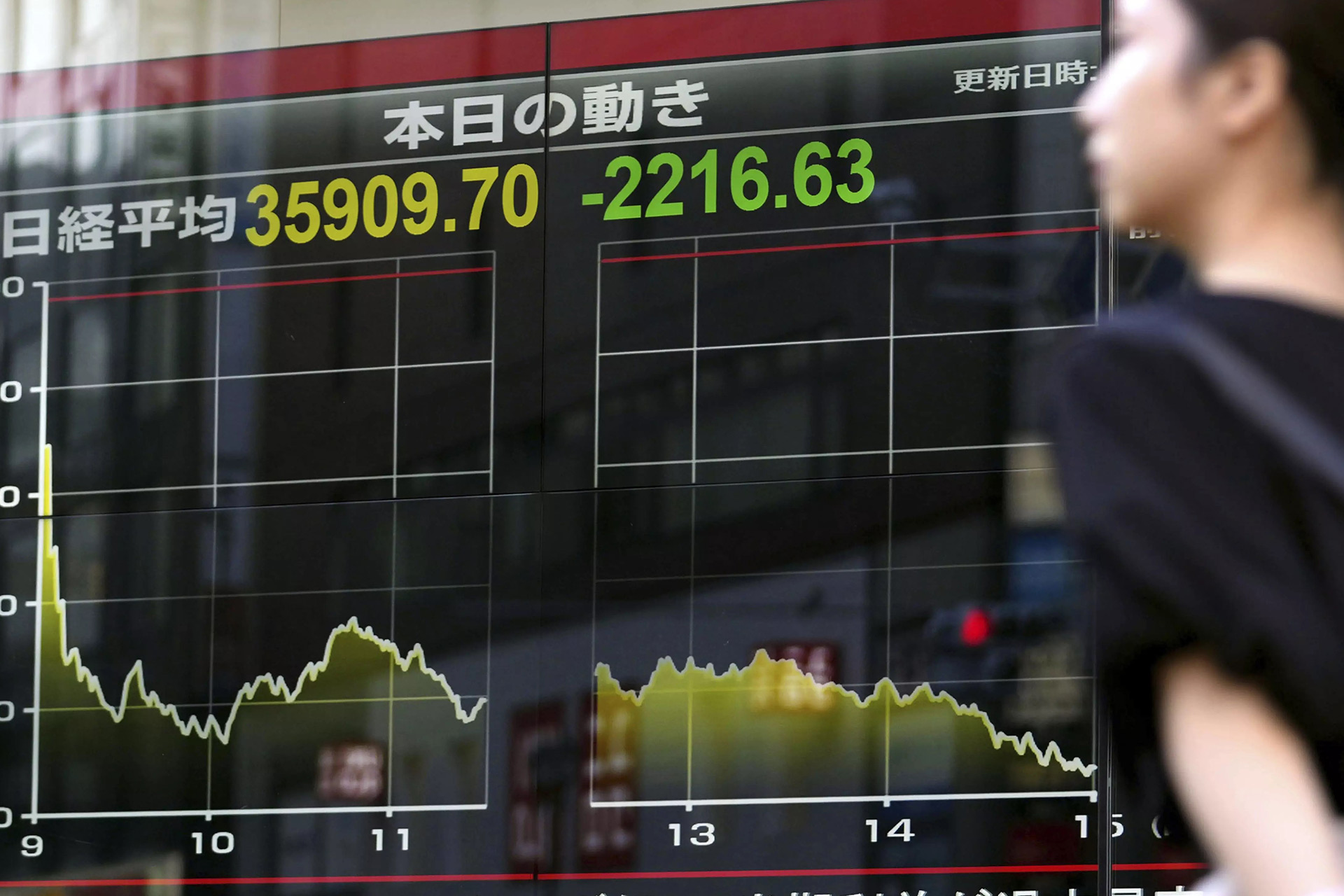 سقوط آزاد ۱۲ درصدی بورس ژاپن؛ بازارهای جهانی از اقتصاد آمریکا نگران‌اند - زومیت